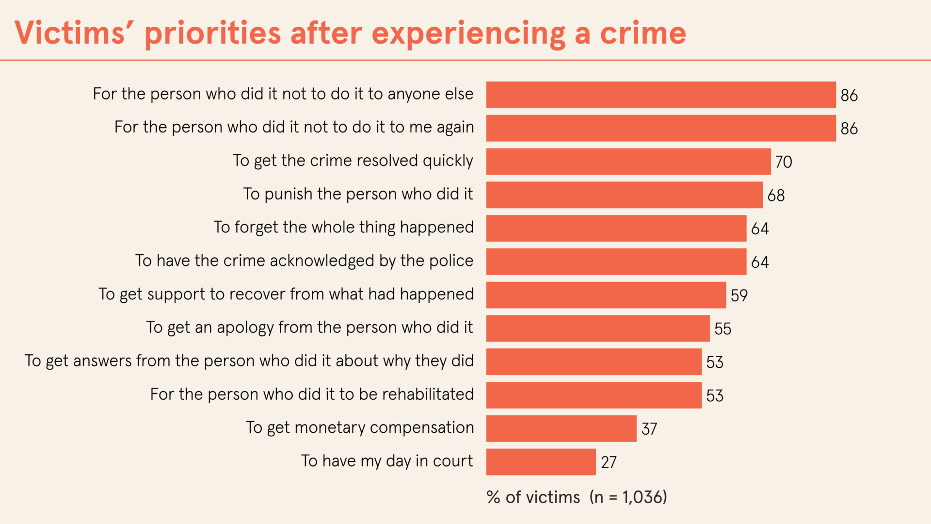 Out of court resolutions bring justice to victims - Transform Justice