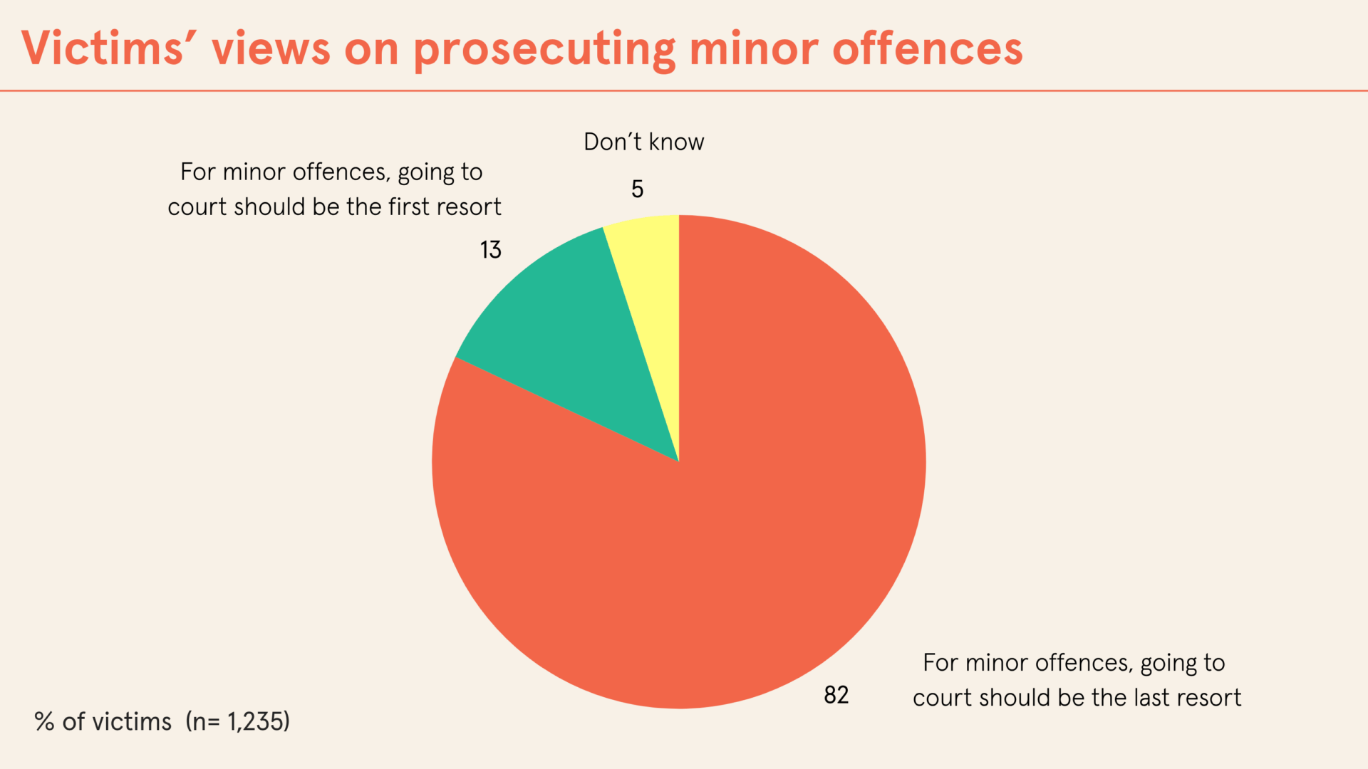 Out of court resolutions bring justice to victims - Transform Justice